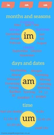 Help I Don t Know When To Use Im Am Or Um Angelika s German Help I Don t Know When To Use Im Am Or Um Angelika s German