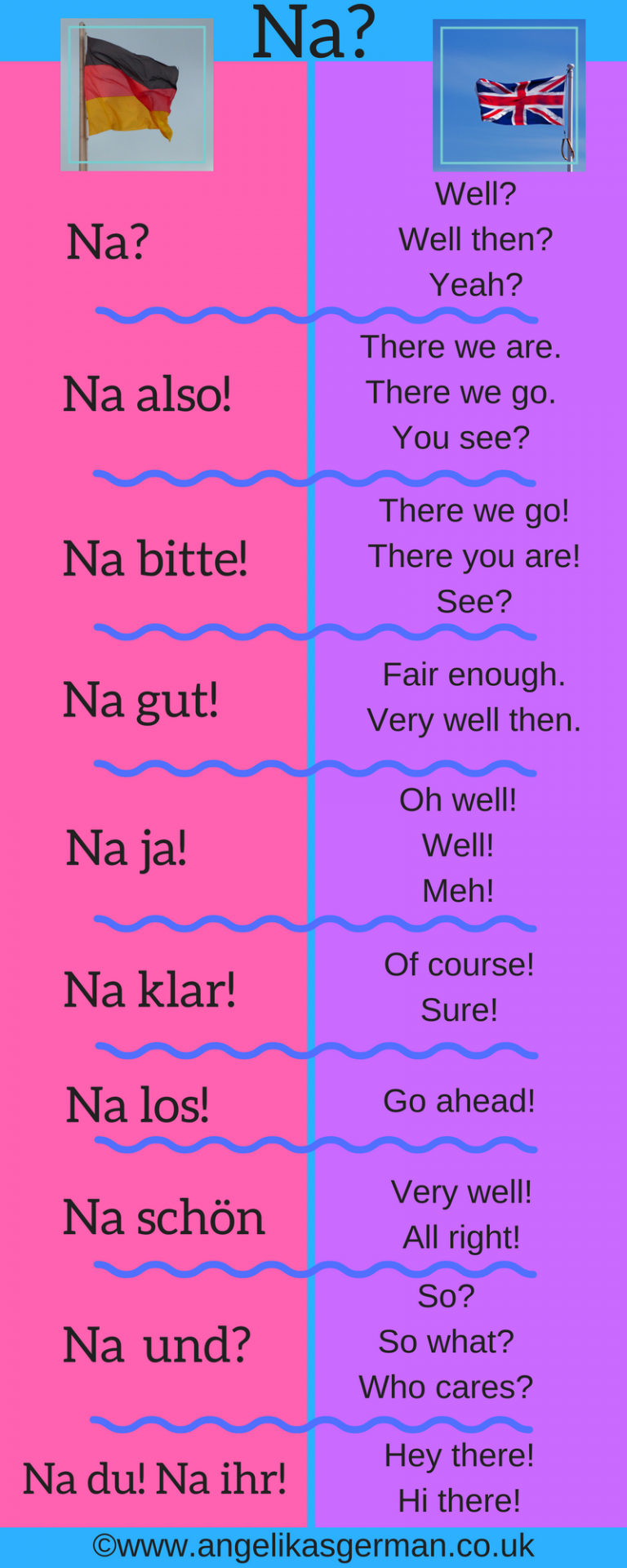 10 ways to use the German word 'Na' - Angelika's German Tuition ...