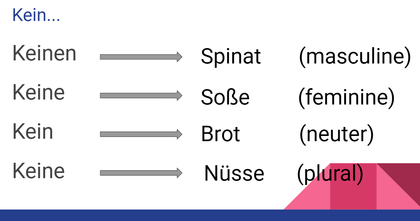 How much German should I learn before my visit? - Angelika's German ...